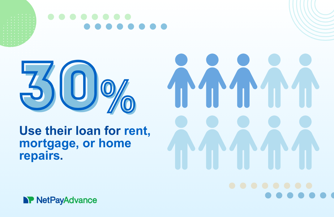 How People Use Personal Loans - Net Pay Advance
